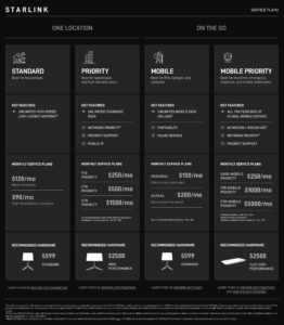 Starlink Revamps Its Plans & Service Priority Levels - Big Impacts For ...