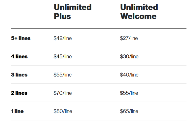 Verizon Announces myPlan - A New Smartphone Lineup With Up to 130GB of Hotspot Data - Mobile ...