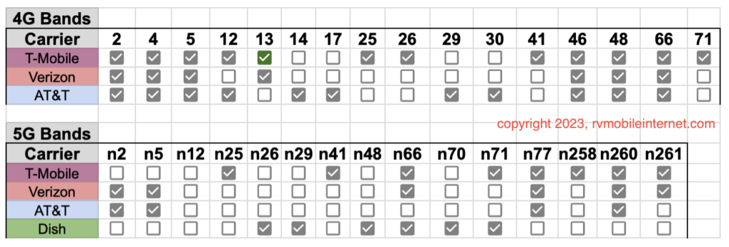 Understanding Cellular Modem Specifications (Mobile Routers, Hotspots ...