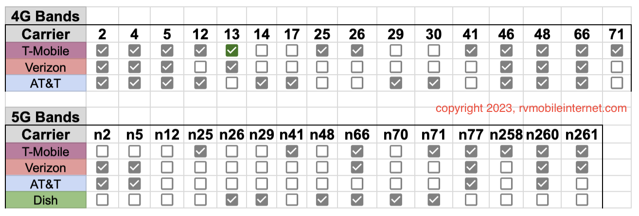 Understanding Cellular Modem Specifications (Mobile Routers, Hotspots ...