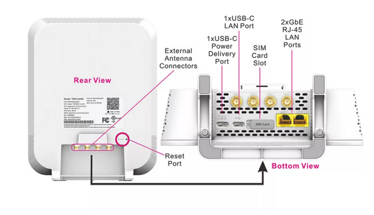 New Arcadyan G4AR Gateway Router For T-Mobile Home/Small Business Internet Includes Antenna ...