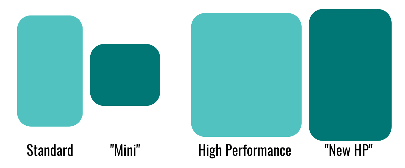 Starlink Satellite Internet for Mobile RV and Boat Use - Mobile ...