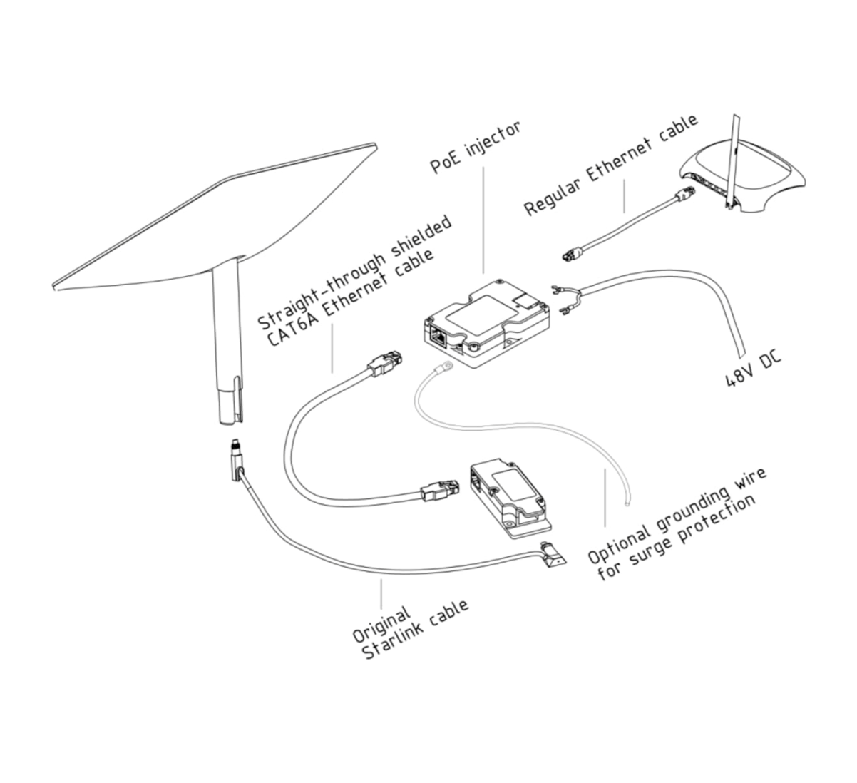 Overview: Third-Party POE Adapters for Starlink (Satellite) - Mobile ...