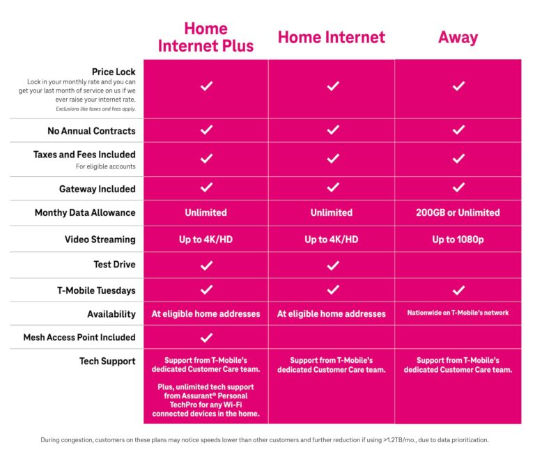 T-Mobile Announces new 'Away' Plan Specifically Targeting RVers ...