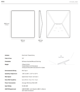 UPDATED: Elon Teases Starlink Mini Details - Cheaper Hardware and ...