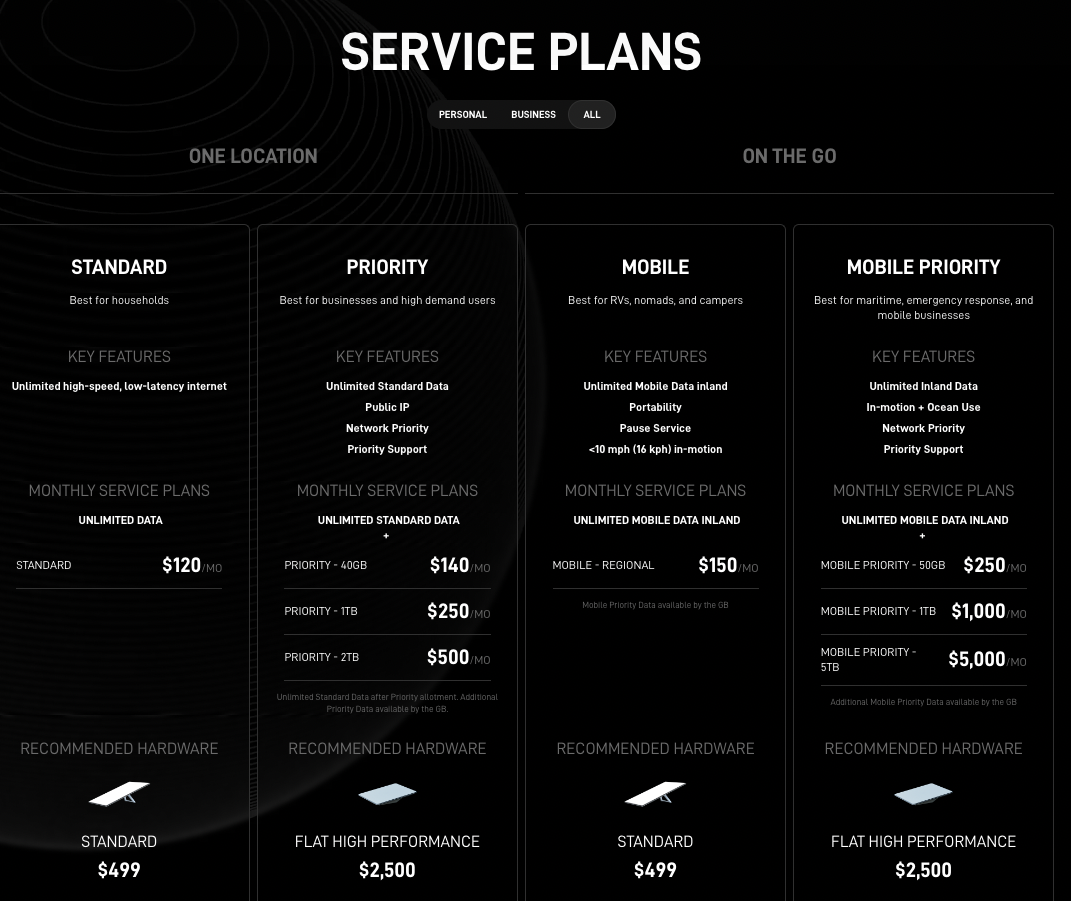 Starlink Satellite Internet for Mobile RV and Boat Use - Mobile ...