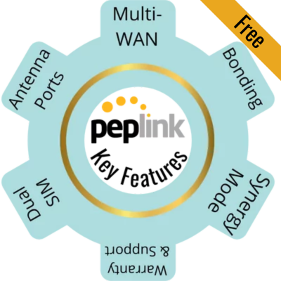 Product Lineup: Routers by Peplink / Pepwave (Mobile Routers) - Mobile ...