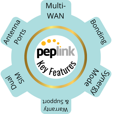 Product Lineup: Routers by Peplink / Pepwave (Mobile Routers) - Mobile ...