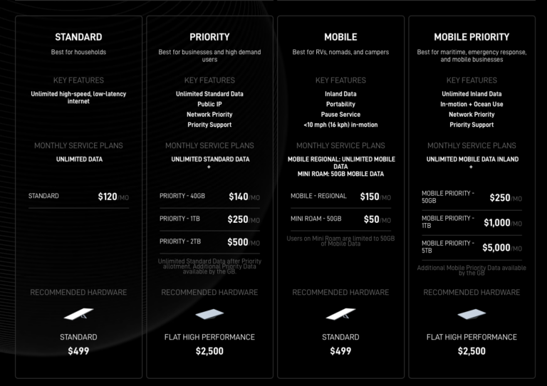 Starlink Satellite Internet for Mobile RV and Boat Use - Mobile ...