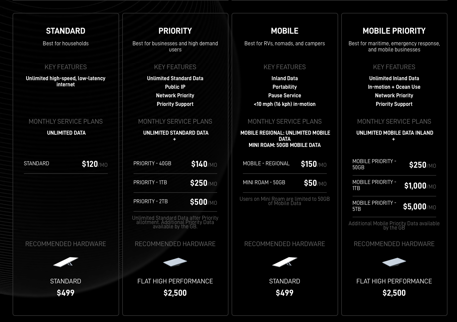 Starlink Satellite Internet for Mobile RV and Boat Use - Mobile ...