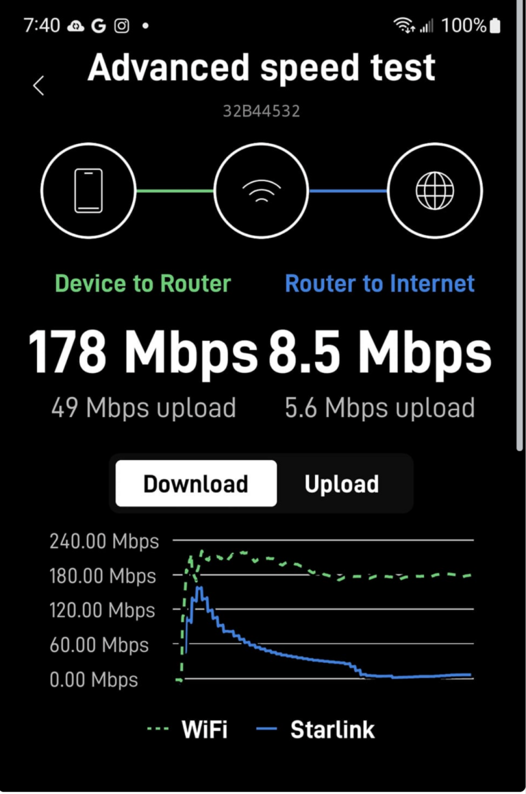 Starlink Waitlists Return, Network Congestion On the Rise and Finally ...