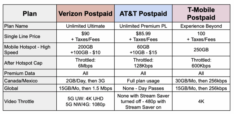 T-Mobile Announces New "Experience" Plans, Including Up to 250 GB Of ...
