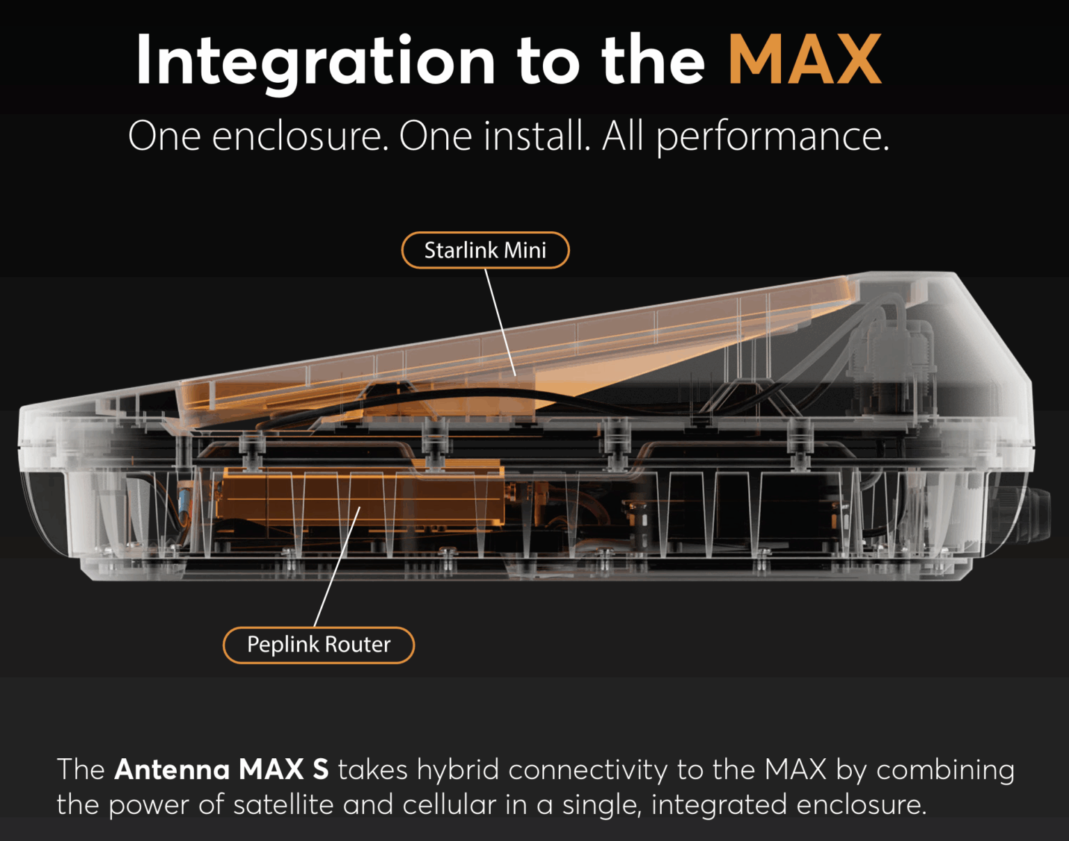 New Peplink Antenna MAX S Combines Starlink Mini and Cellular Router In ...