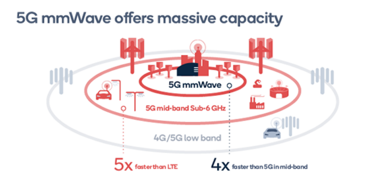 2025 Cellular Mobile Internet Update: 5G Is Mainstream, X65 Modems Coming To Routers, 5G ...