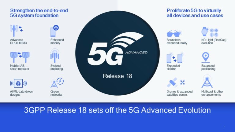 2025 Cellular Mobile Internet Update: 5G Is Mainstream, X65 Modems Coming To Routers, 5G ...